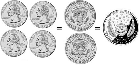 Understanding Money