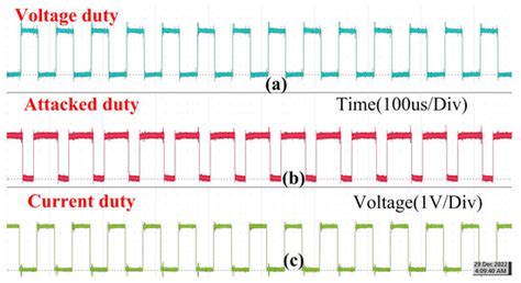 Energies Special Issue Control And Optimization Of Microgrids And Renewable Energy Systems
