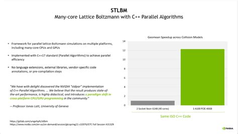 Developing Accelerated Code With Standard Language Parallelism Nvidia Technical Blog