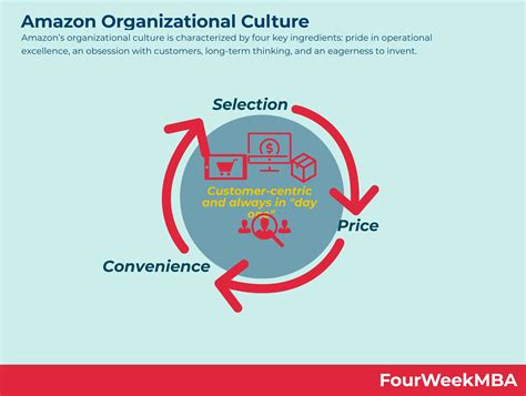 regret minimization framework in a nutshell fourweekmba