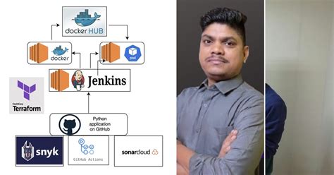 List Devops Curated By Abhishek Jain Medium