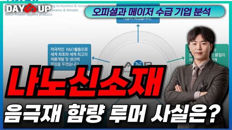 나노신소재 주가전망 음극재 함량 루머 사실은 ｜매물대 돌파 가능할까 Youtube
