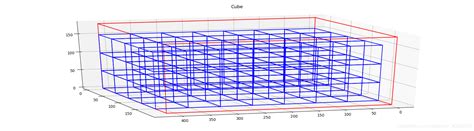 Python：关于三维装箱问题的算法研究 1python三维装箱问题 Csdn博客