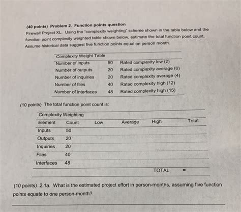 40 Points Problem 2 Function Points Question