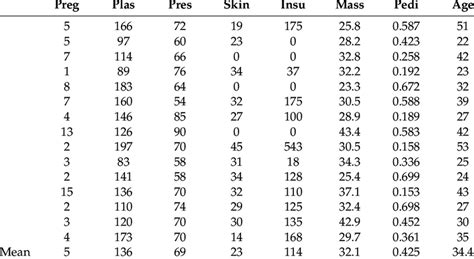 calculation of mean value for each column attribute download