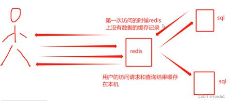 数据库概念和sql语句库表管理操作数据库用户管理sql里的库名和表名如何表示 Csdn博客 数据库概念和sql语句库表管理操作数据库用户管理sql里的库名和表名如何表示 Csdn博客