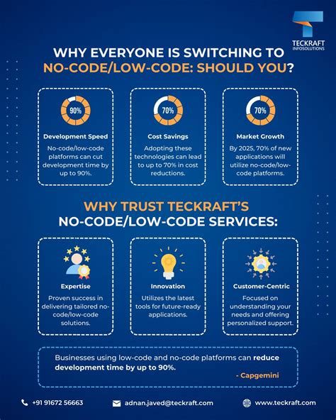 Teckraft Infosolutions On Linkedin Teckraft Nocode Lowcode