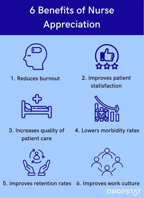 Why Nurse Appreciation Is So Important Dropstat