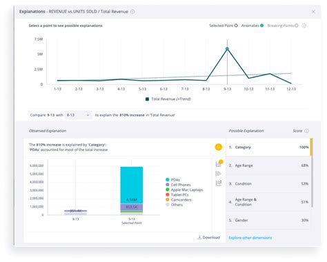 Ai Machine Learning And Analytics Best Practices Sisense