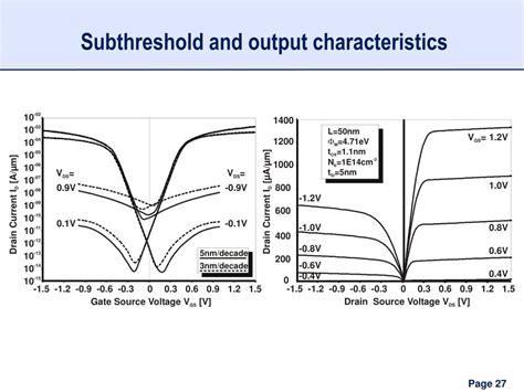 Ppt Impact Of Doping Concentration Gradient And Spacer Thickness On Device Performance Of Utb