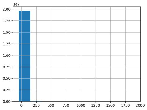 3 Regression Ml Style Machine Learning For Economics