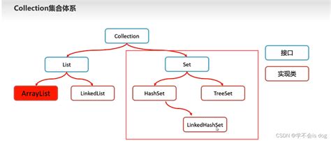 77 Java的set系列集合、collection体系的总结如何根据元素的哈希值跟数组长度计算出应存入的位置 Csdn博客