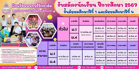 โรงเรียนนนทบุรีวิทยาลัย อบจ นนทบุรี