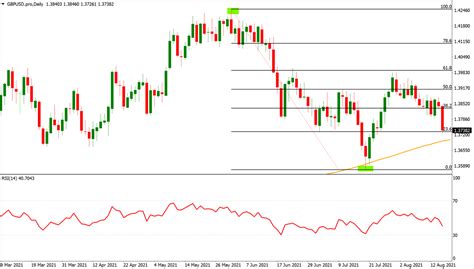 Harnessing Fibonacci Retracement For Technical Analysis On Mt4 New Forex Signal 30 Platinum