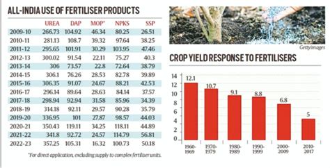How To Make Urea More Efficient As A Fertiliser And Why Thats Needed