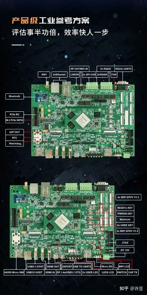 高性能旗舰、全国产rk3588j工业核心板 知乎