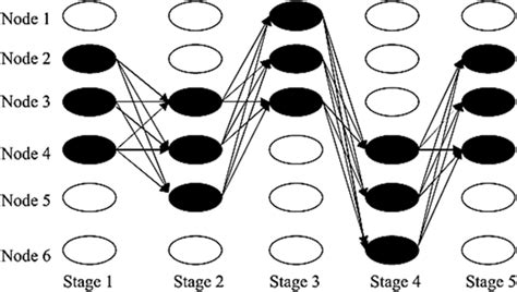 Dynamic Programming Approach To Find The Mvs Of The Lost Mbs 55 Download Scientific Diagram
