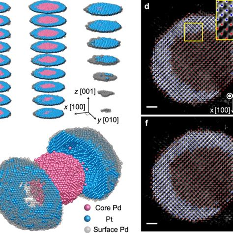 Experimentally Determined 3d Atomic Structure Of A Pdpt Core Shell Download Scientific Diagram