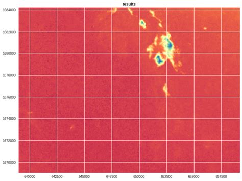 Supervised Classification Multi Sensor Data Integration Using Deep