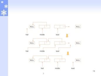 고급연결리스트의 종류