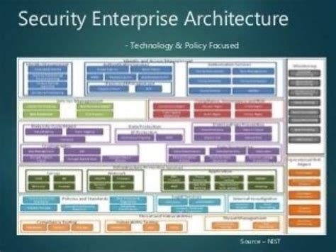 Chuck Brooks On Linkedin Enterprisearchitecture Security Cybersecuriry