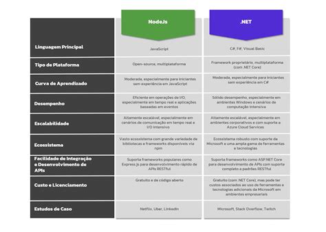 Nodejs Ou Net Qual Plataforma De Desenvolvimento é Ideal Para O Seu