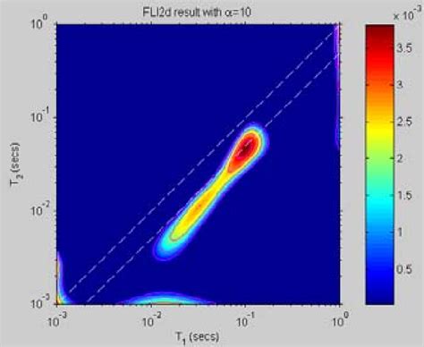 t 1 t 2 correlation diagram of the data in fig 8 obtained by