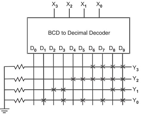 Advanced Microprocessors Easy Questions And Answers Page 2