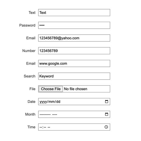 Axure Tutorial Common Widgets Text Field And Text Area Axureboutique