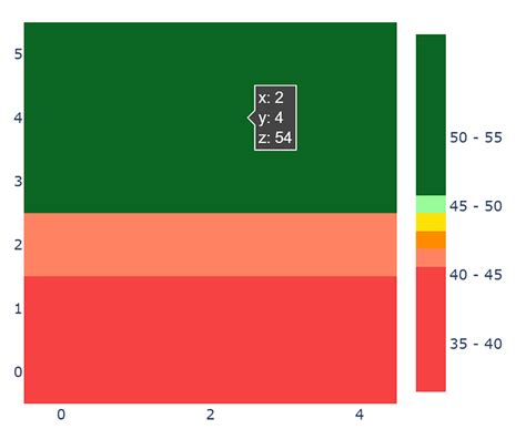 Colors For Discrete Ranges In Heatmaps 21 By Miohtama 📊 Plotly