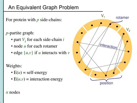 PPT Solving The Side Chain Positioning Problem In Protein Structures PowerPoint Presentation