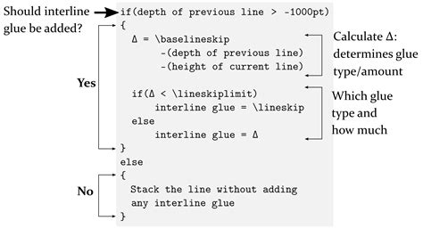 How To Add More Space In Latex Align Johns Firomind