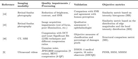 Figure 1 From Objective Quality Assessment Of Medical Images And Videos