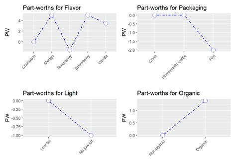8 Conjoint Analysis R For Marketing Babes