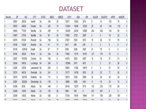 Hospital Market Segmentation Using Cluster Analysis Ppt