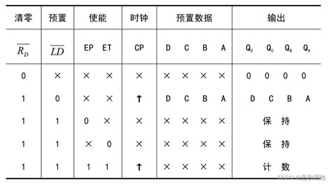 【multisim仿真】利用计数器74ls161设计模10计数器和进行译码显示实验 74ls161十进制计数器 csdn博客