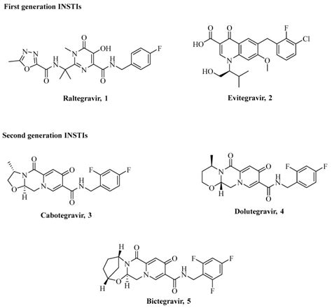 The Integrase An Overview Of A Key Player Enzyme In The Antiviral Scenario Pmc
