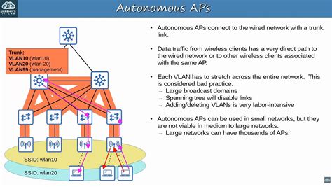 Wireless Stretching VLANS Across A Network Infrastructure Network Engineering Stack Exchange