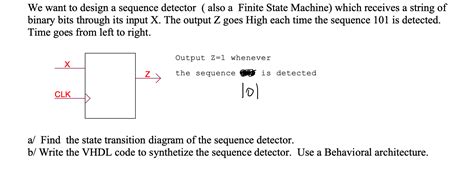 Solved We Want To Design A Sequence Detector Also A Finite
