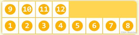 【前端】css3弹性布局（flex）、媒体查询实现响应式布局和自适应布局 媒体查询 响应式 flex csdn博客