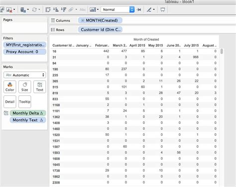 repeat sales per customer tableau