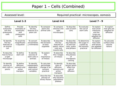 Gcse Biology Cells Level Grid Teaching Resources