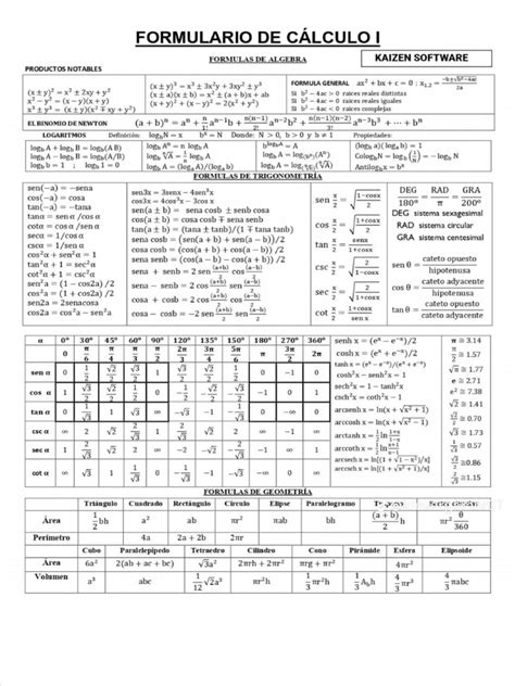 Formulario Calculo Pdf
