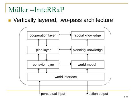 Ppt Lecture 5 Reactive And Hybrid Architectures Powerpoint Presentation Id 1042602