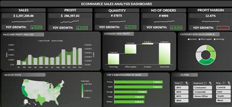 Dataanalytics Dashboarddesign Ecommerceinsights Datadriven… Mohan Raj