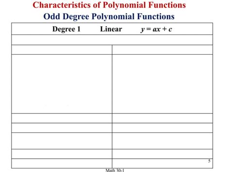 3 1 characteristics of polynomial functions pptx physics science