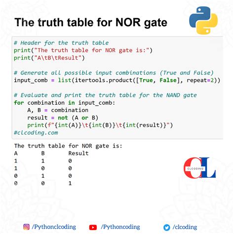 Print Truth Table Of Logic Gates Using Python Rpythonclcod