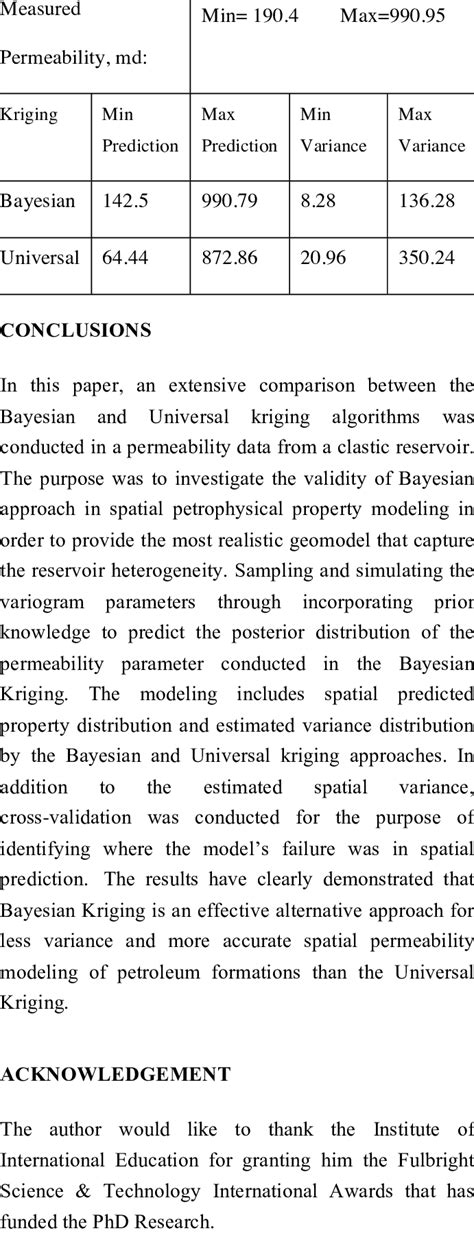 prediction and variance estimation through bayesian and universal