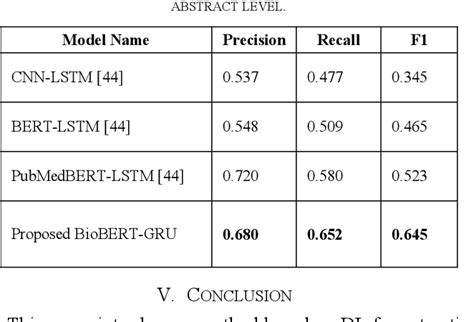 Table Iii From Biobert Based Snp Trait Associations Extraction From