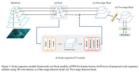 全新高性能 FPN｜ssFPN ：修改 FPN 提高小目标的检测精度和性能！-极市开发者社区